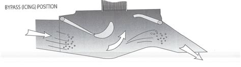 Preventing Fod Using The Inertial Separator Bg Aerospace
