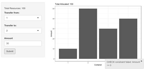 Shiny In Production Database Transactions R Bloggers