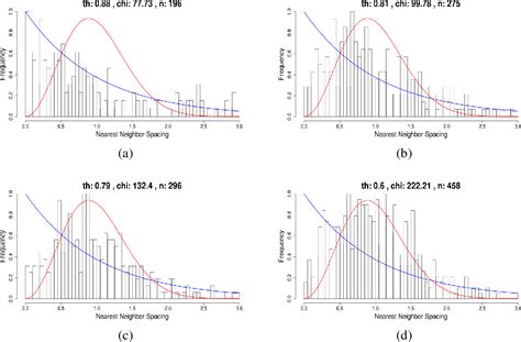 Figure 42 From A Review Of Random Matrix Theory With An Application To