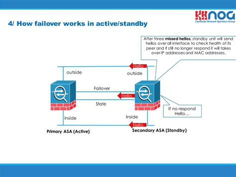 Deploy Failoverhigh Availability In Asa Firewall Pdf Operating Systems Computer Software