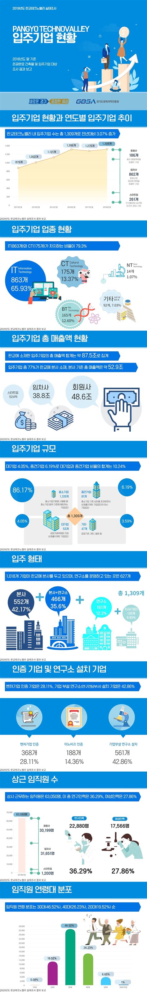 판교테크노밸리