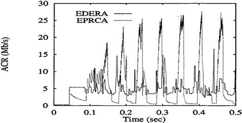 Single Link Idle Vbr Group C 005 0 Download Scientific Diagram