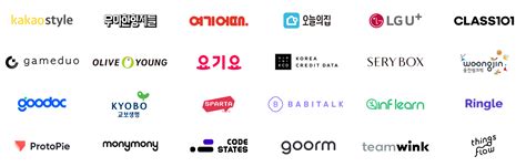 Aws Activate Program