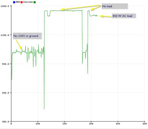 Detect If 230v Ac Is On Sensors Arduino Forum