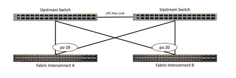 Cisco HyperFlex 4 5 For Virtual Server Infrastructure With VMware ESXi Cisco