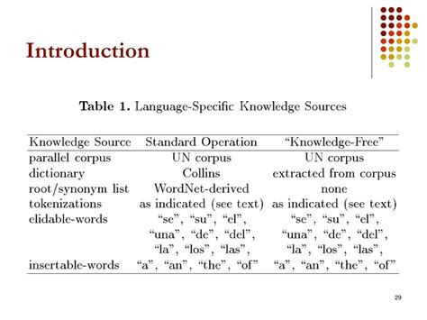 Ppt Word And Phrase Alignment Powerpoint Presentation Free Download Id 5328421