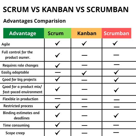 scrum vs kanban agile methodologies comparison 45 off