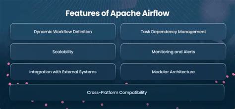 Apache Airflow Key Use Cases Architectural Insights And Pro Tips