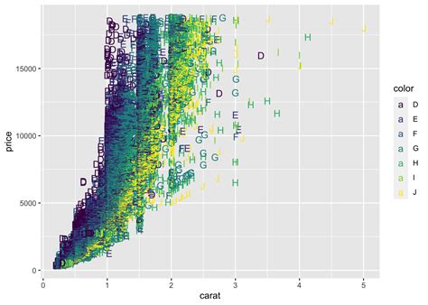 Ds 5100 Programming For Data Science 56 Nb Ggplot2