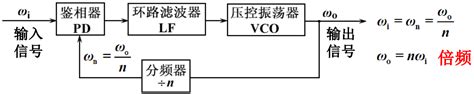 高频电子线路知识点串讲及精选例题 asandstar 博客园