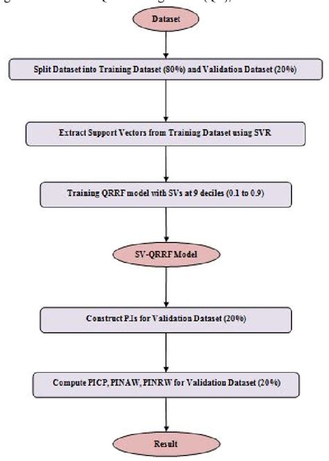 Figure 1 From Prediction Intervals Via Support Vector Quantile