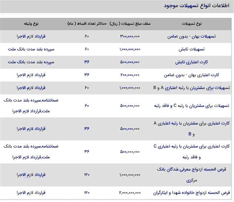 فرابانک ملت 10 هزارتایی شد عصر بانک