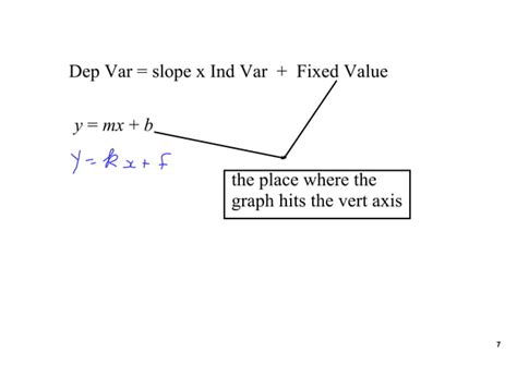 2 Variations Partial Variations May 11 Pdf Physics Science