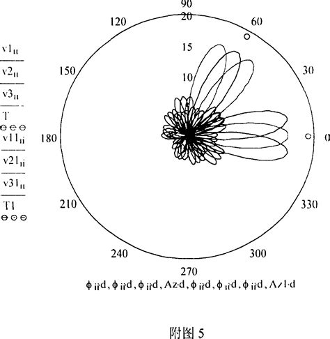 Single Pulse Multiple Target Tracking Method And System Eureka