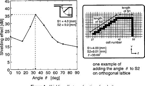 Figure From Coplanar Waveguide To Coplanar Strips Fed Active Leaky Wave Antenna Semantic Scholar