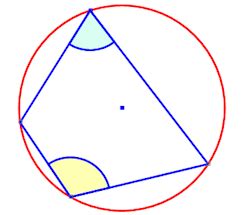 Circle Theorems