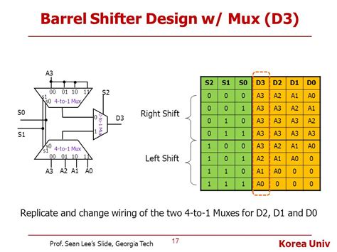 Lecture 8 Alu Shifter Counter Ppt Video Online Download