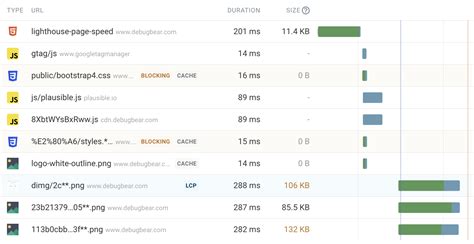 Reporting Core Web Vitals With The Performance API Smashing Magazine
