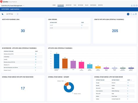 Cve 2021 44228 Apache Log4j2 Zero Day Exploited In The Wild Log4shell