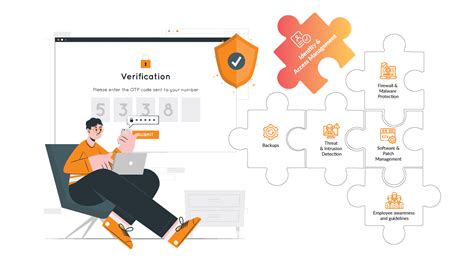 multi factor authentication mfa for cyber insurances