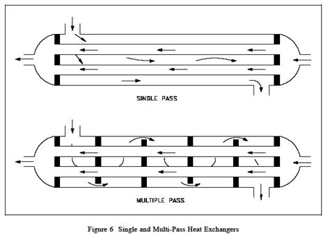 Comparison Of Heat Exchanger Types Parallel Heat Exchanger Cross