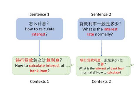 sentence 1 and 2 are the short texts context 1 and 2 are their crawled