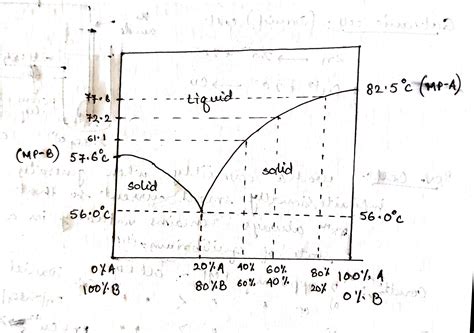 [solved] draw the phase diagram just like picture 1 w autosave off