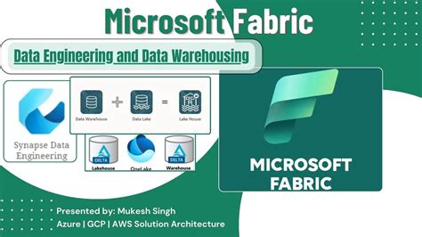 Microsoft Fabric What Is Synapse Data Engineering And Data Warehousing