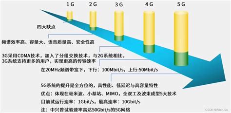 系统架构设计专业技能 · 网络规划与设计网络系统架构规划与设计 Csdn博客 系统架构设计专业技能 · 网络规划与设计网络系统架构规划与设计 Csdn博客