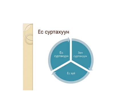 Багшийн ёс зүй харилцаа Pptx