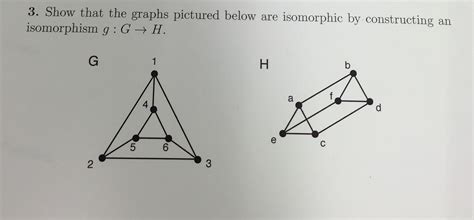 Solved Show That The Graphs Pictured Below Are Isomorphic By Chegg
