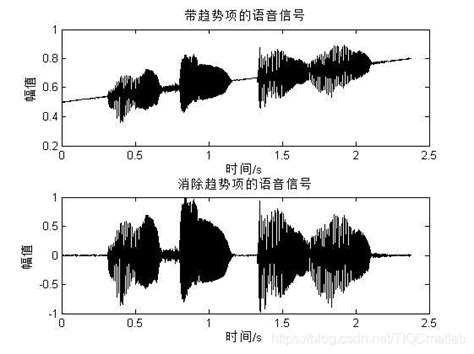 【基础处理】基于matlab语音信号预处理【含matlab源码 364期】 tiqcmatlab的博客 csdn博客
