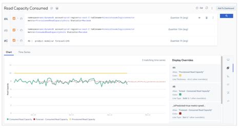Sumo Logic Unveils Predict For Metrics Observability Analytics For App