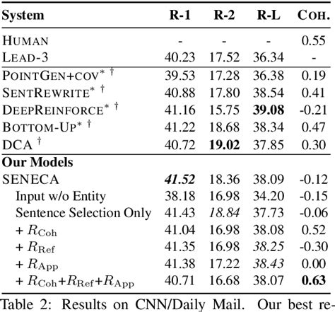 Table 2 From An Entity Driven Framework For Abstractive Summarization Semantic Scholar