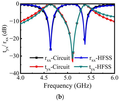 Materials Special Issue Electromagnetic Metasurfaces And Metamaterials From Design To