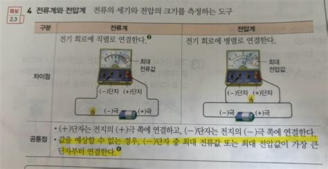 중2 과학 전류계 전압계 지식in