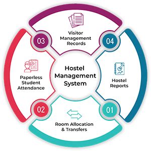 Institute Management System Cloud Based Educational Institutes
