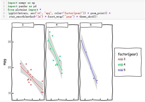 Python可视化43plotnine≈r语言ggplot2 知乎
