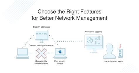 Network Management Guide How To Best Practices Tools DNSstuff