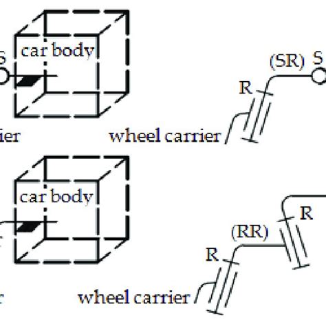 Basic Binary Chains For Non Steered Wheel Guidance S Spherical
