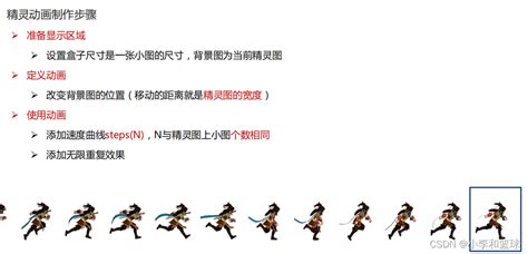 Css3 高级（字体图标 转换 动画）css 字体图标旋转 Csdn博客