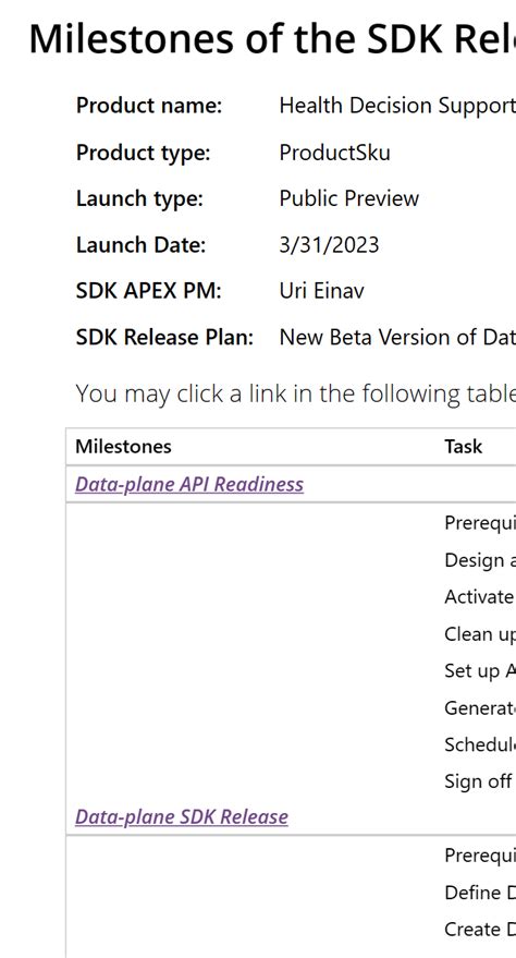 Beta3 Is Calling Beta2 · Issue 5256 · Azureazure Sdk Tools · Github