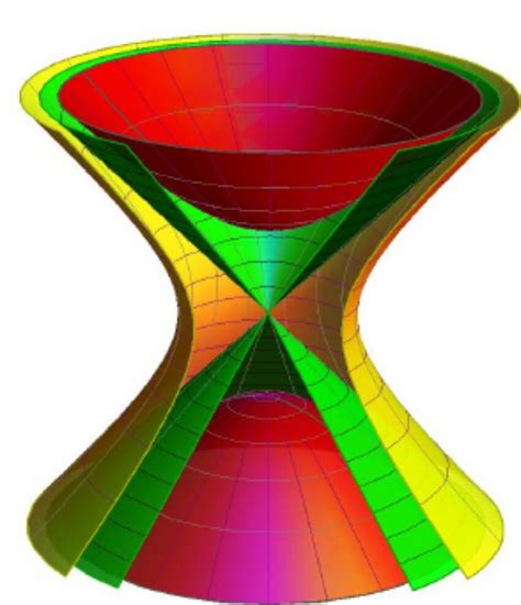 The Dual Hyperbolic And Dual Lorentzian Unit Spheres Download Scientific Diagram