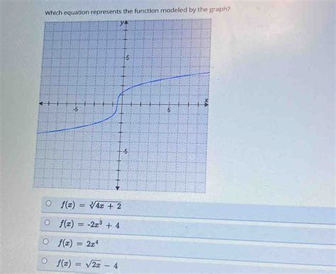 Solved Which Equation Represents The Function Modeled By The Graph F