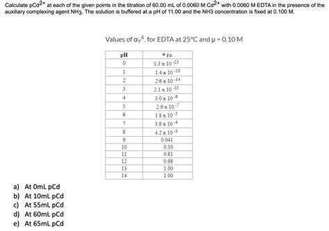 Solved Calculate PCd2 At Each Of The Given Points In The Chegg Com