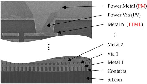 Figure 1 From Test Structure Design For Defect Detection During Active