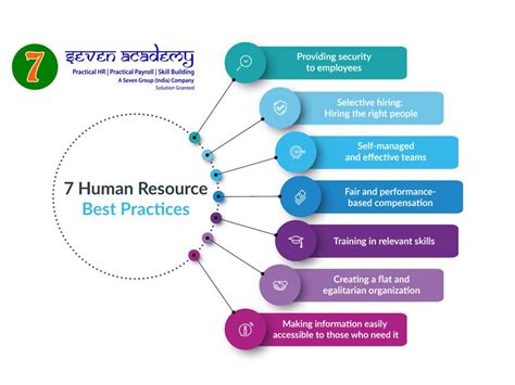 7 Hr Generalist Practical Training Courses In Hyderabad