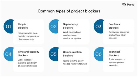 Project Blockers Definition Examples And How To Overcome Them