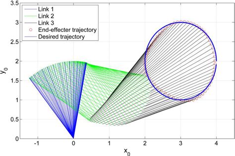 Figure 8 From Neural Network Based Inverse Kinematics Solution For