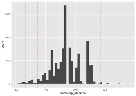 5 Cross Validation Methods Stat 427627 Statistical Machine Learning